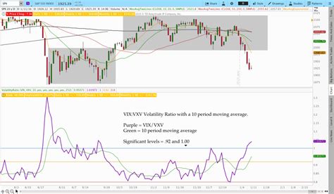 4 Volatility Indicators For Options Trading With Thinkorswim Thinkscript Code Theta Trend