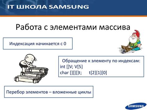 Многомерные массивы Модуль 1 Основы программирования презентация онлайн