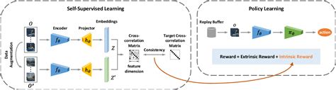 Figure 1 From Generalizing Reinforcement Learning Through Fusing Self