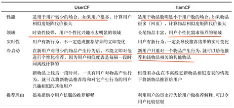 《数据科学导论》期末复习整理~2020数据科学导论期末试题 Csdn博客