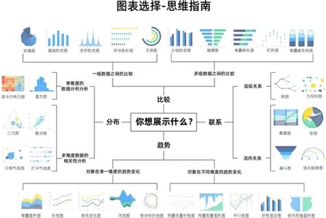 一张图学会如何正确选择图表 知乎