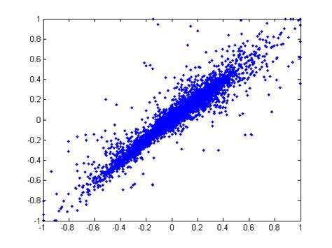known ciphertext attack example correlation between two adjacent samples download scientific
