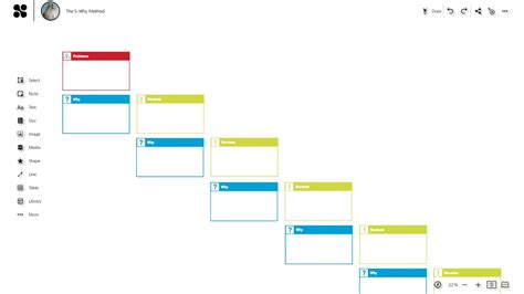 The 5 Why Method The Most Important Things At A Glance