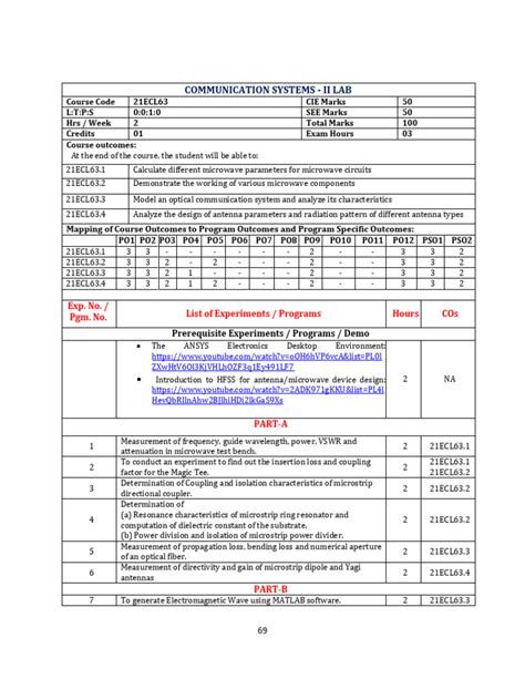 21ecl63 Communication System Ii Lab Syllabus Pdf Antenna Radio Microwave