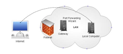 Tutorial How To Forward Port Using Upnp On Your Router The Tech