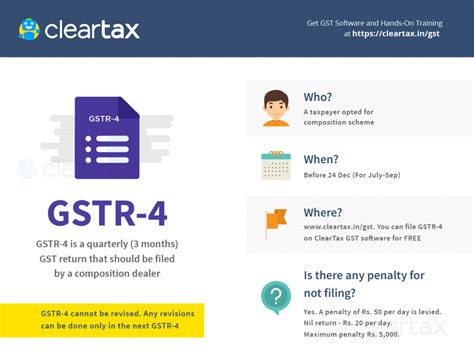 GSTR Return Filing Format Eligibility Rules
