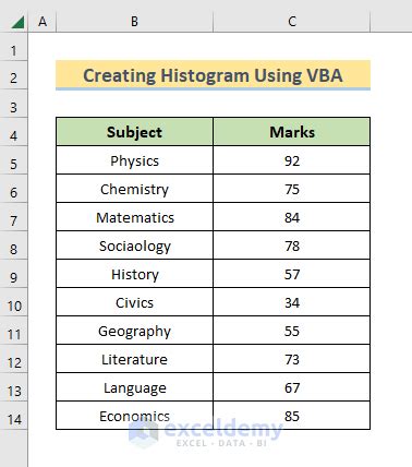 How To Create Histogram In Excel Using VBA With Easy Steps