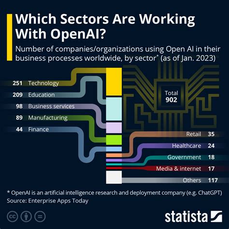 How Does Openai Push The Boundaries Of Ai Technology