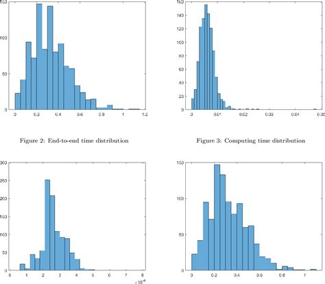 Figure 2 From An Edge Ai Enabled Iot Healthcare Monitoring System For Smart Cities Semantic