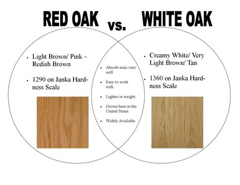 Red Oak Vs White Oak Flooring And Stair Treads Guide Wood Stair Co