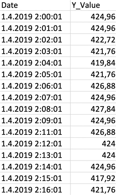 Obtain Missing Datetime Dataseries From Dataset Python Stack Overflow