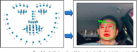 Figure 1 From Eye Aspect Ratio For Real Time Drowsiness Detection To