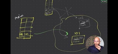Prashant Bajantri On Linkedin In Todays Learning Of Java Constructors