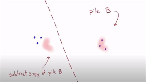 cryptography euclidean algorithm · trevor saudi