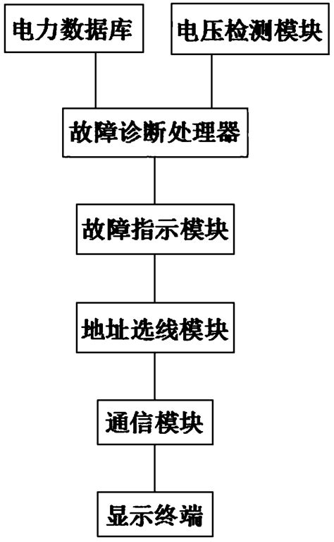 System For Detecting And Locating Single Phase Grounding Fault Of Power Distribution Network