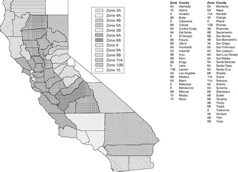 Chapter 3 Design Conditions 2000 International Energy Conservation