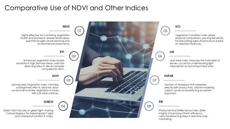 comparative use of ndvi and other indices normalized difference