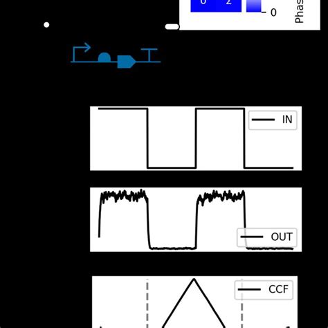 Design Of Input Signal Receiver A Symbolic Representation Showing