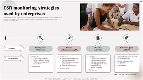 Csr Monitoring Strategies Used By Enterprises Ppt Sample
