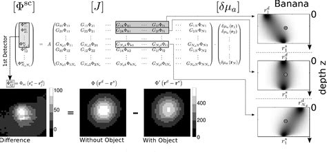 Figure From Low Cost Diffuse Optical Tomography For The Classroom Semantic Scholar