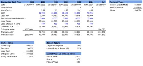 Excel Valuation Template