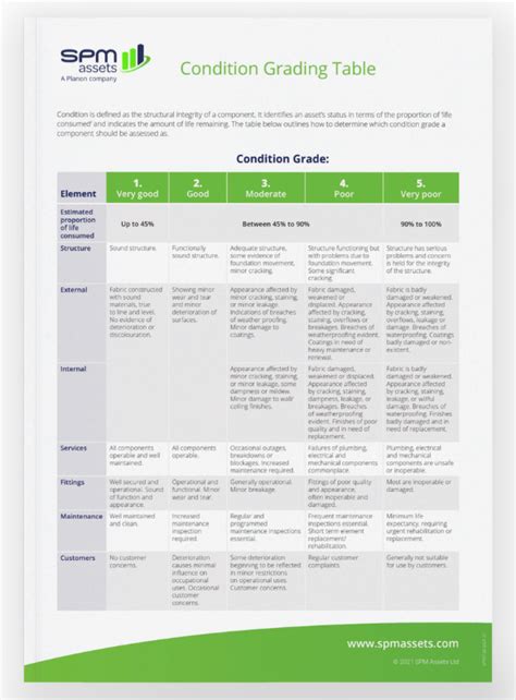 Condition Grading Table Spm Assets