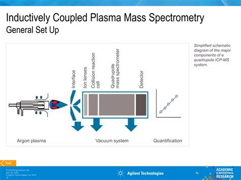 5991 6593agilentatomic Spectroscopyhardwareenpptx
