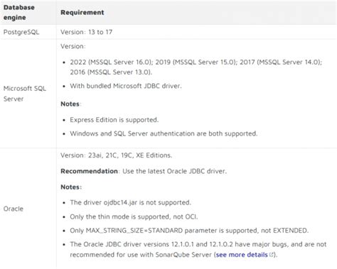 Sonarqube使用技巧 Sonarqube使用教程 Sonarqube中文网站