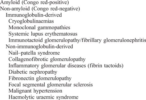 Classification Of Glomerulopathies With Organized Deposits Download Table