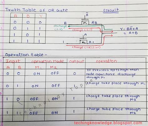 Pass Transistor Logic Realization Of NAND NOR AND OR Gates Using Pass Transistor