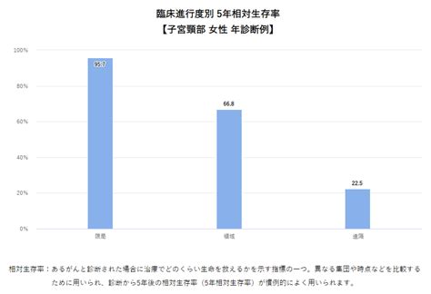《子宮頸がん公表！中野聡子39歳》治療や生存率は！？日本エレキテル連合、中野聡子！タイタンとは業務提携 萬屋net