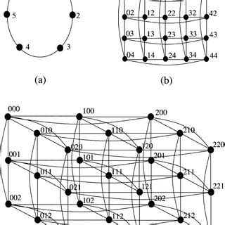 A Q 6 1 B Q 5 2 And C Q 3 3 Download Scientific Diagram