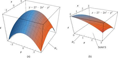 32 Double Integrals Over Rectangular Regions Mathematics Libretexts