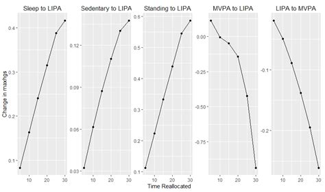 ggplot2 displaying r plots in a 1x4 grid using a shared y axis stack overflow