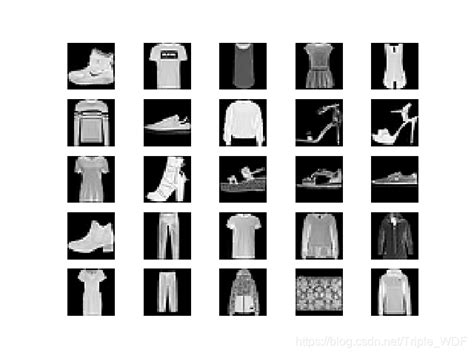 Mnist、fashion Mnist、smallnorb数据集下载与读取 Csdn博客