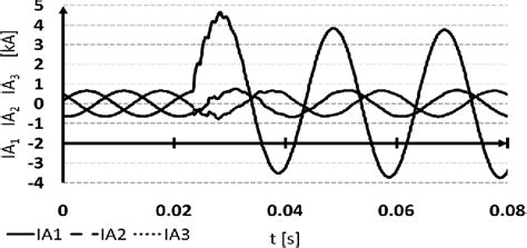 Figure 1 From Synchronised Measurements Based Algorithm For Long Transmission Line Fault