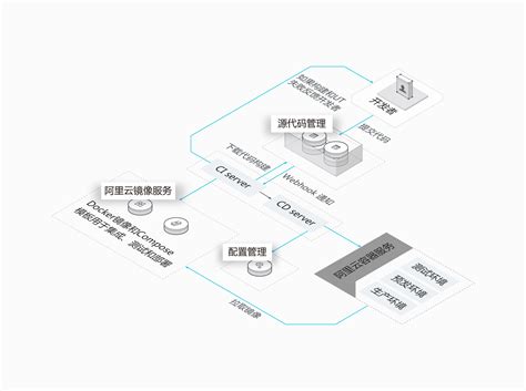 容器服务ack的应用场景容器服务 Kubernetes 版 Ackack 阿里云帮助中心