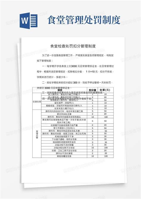 食堂检查处罚扣分管理制度Word模板下载 编号lbwmkyzd 熊猫办公