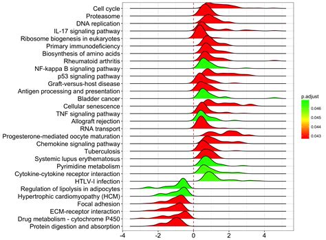 Joyplot For Gsea Result