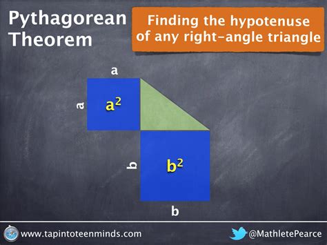 Visualizing General Case Of Pythagorean Theorem Video