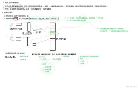 进程间通信 Csdn博客