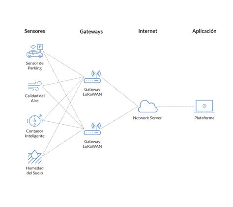 ¿qué Es Lorawan Iotsens