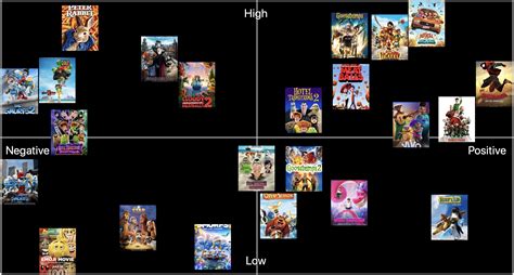 Sony Pictures Animation Alignment Chart R Schaffrillas
