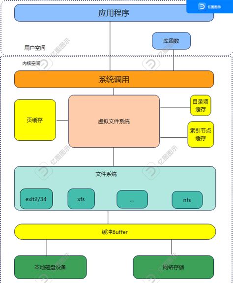 Linux文件系统 知乎