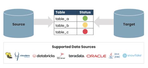 Phdata Toolkit September 2022 Update Phdata