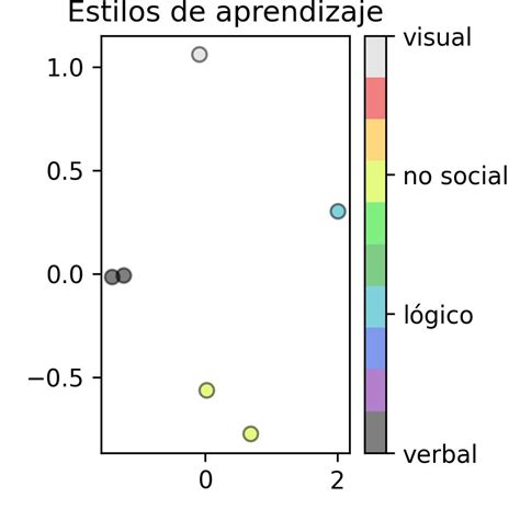 Juan A C On Linkedin Python Tensorflow Dataanalysis Ai