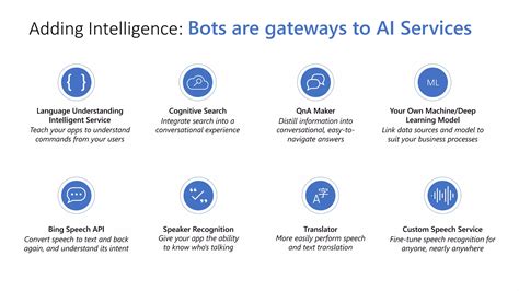 Bots And Conversational Ai Pdf