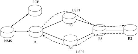 Implement Method Of Bidirectional Path And Device Of Bidirectional Path Eureka Patsnap