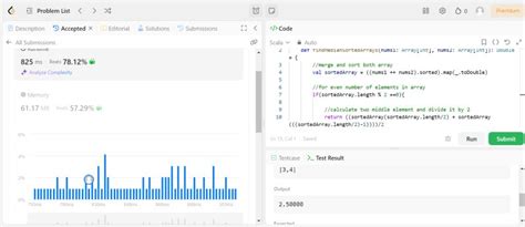 Utkarsh Upadhyay On Linkedin 👉 Day 2100 Of Solving Leetcode Dsa Problems In Scala Problem