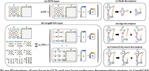Figure 1 From Degnn Improving Graph Neural Networks With Graph Decomposition Semantic Scholar